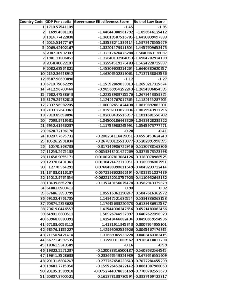 Assignment Dataset 5 Pdf