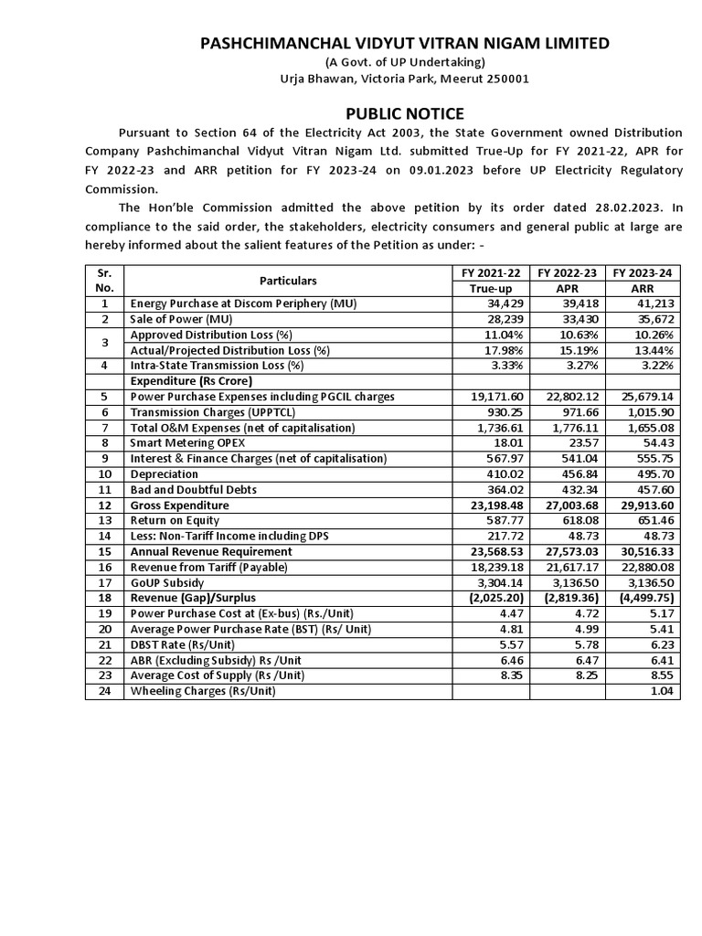 PVVNL Tariff Rates for FY 2023-24 | PDF | Power (Physics) | Electric Power