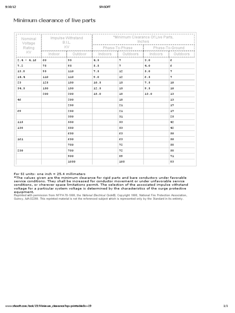 Phase to Earth clearance as per NEC | PDF | Materials Science | Components