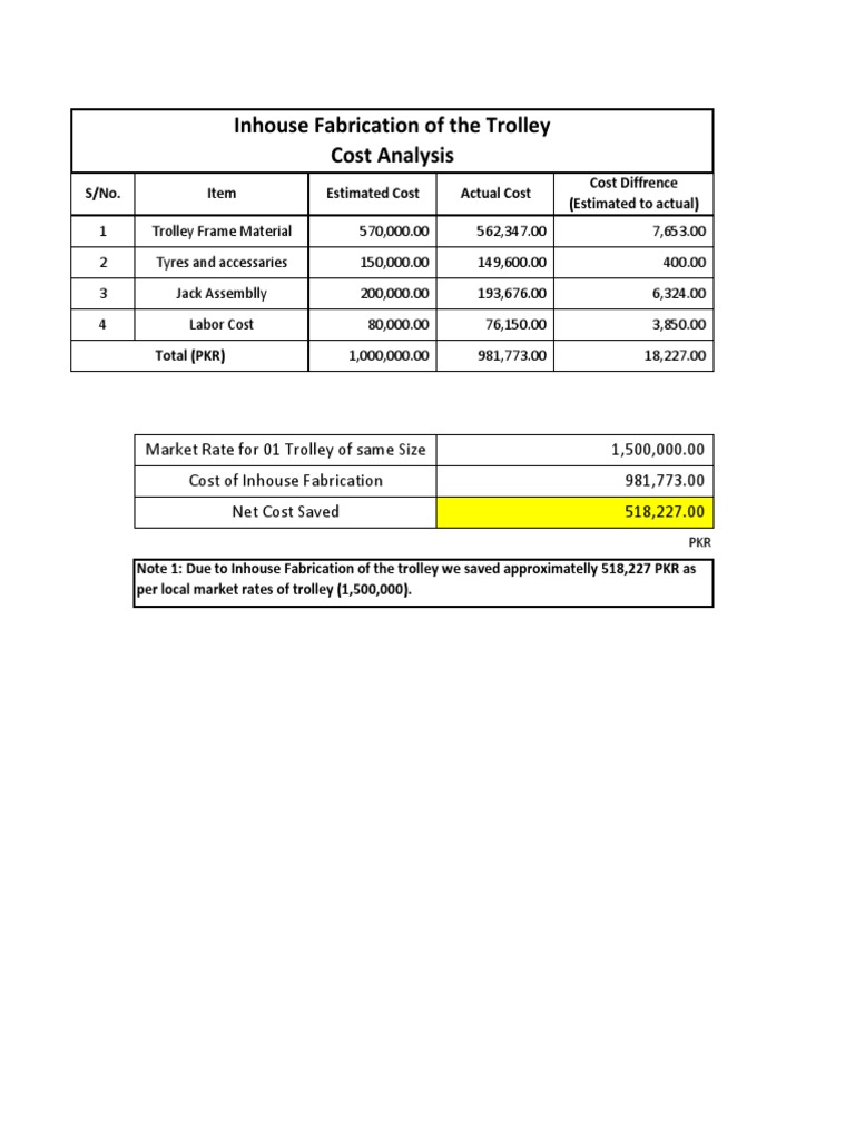 Inhouse Trolley Fabrication Cost Analysis | PDF
