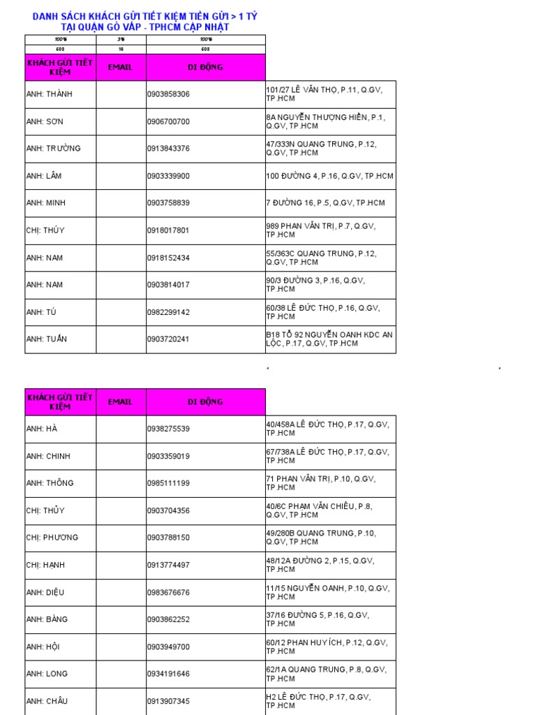 233_DS TIET KIEM QUAN GO VAP | PDF