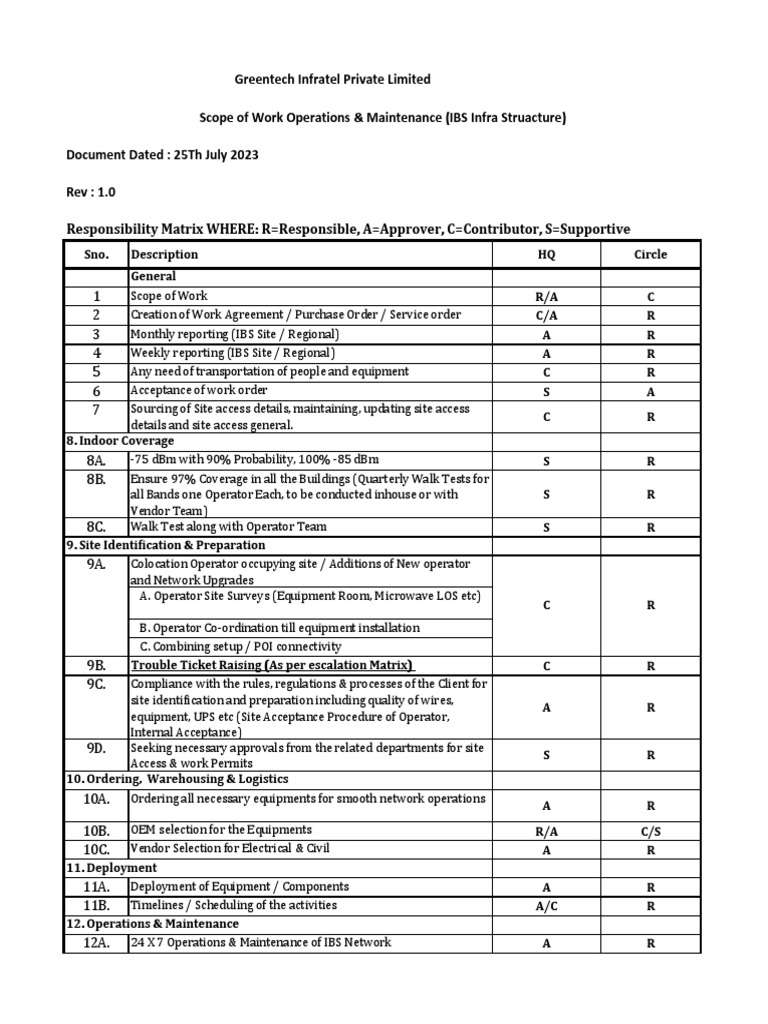 Greentech Infratel in Building Mobile SOP Network Operations ...