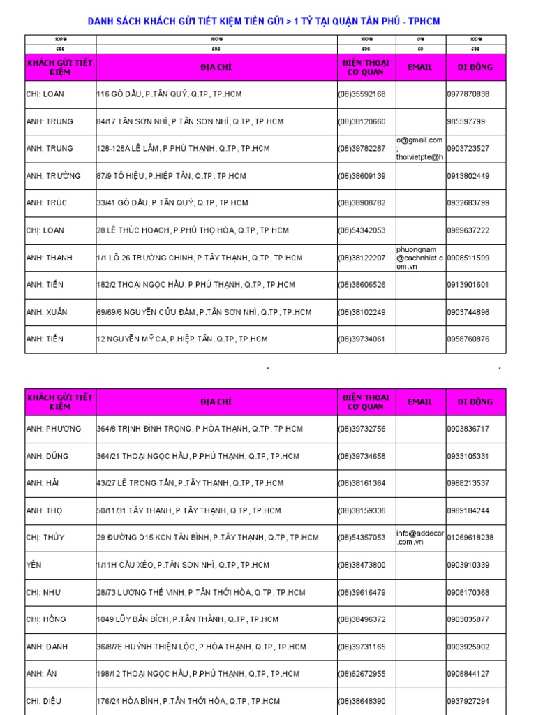 240 - DS Tiet Kiem Quan Tan Phu | PDF