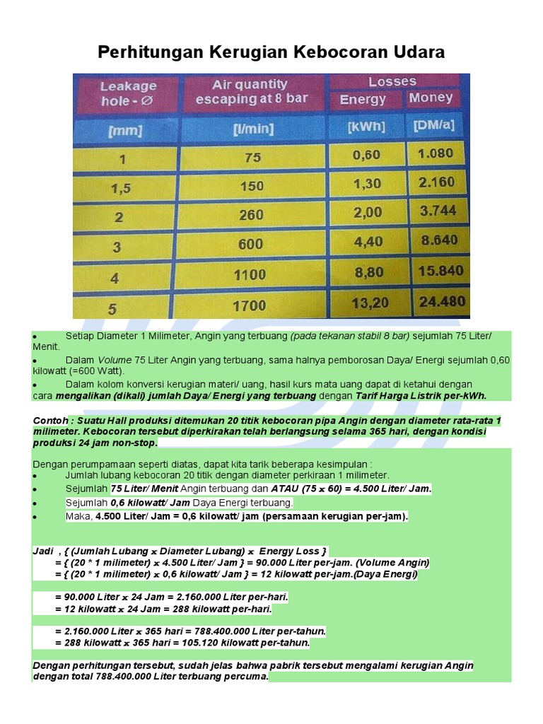 Perhitungan Kerugian Kebocoran | PDF