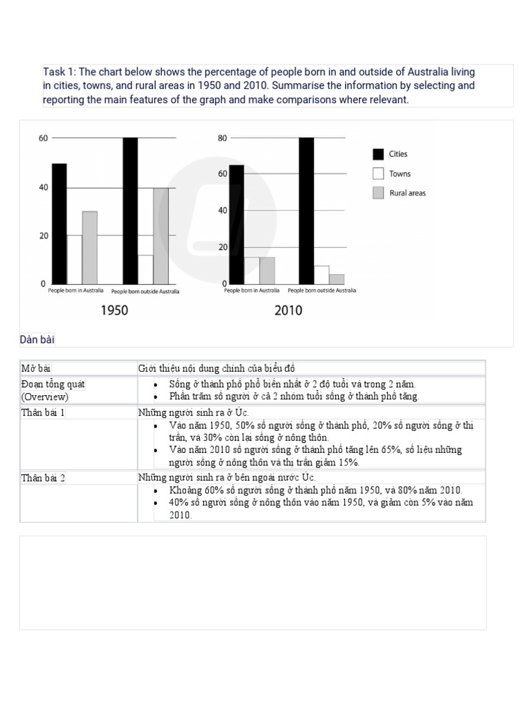 Sample Writing Practice Test 2 | PDF | Vietnam