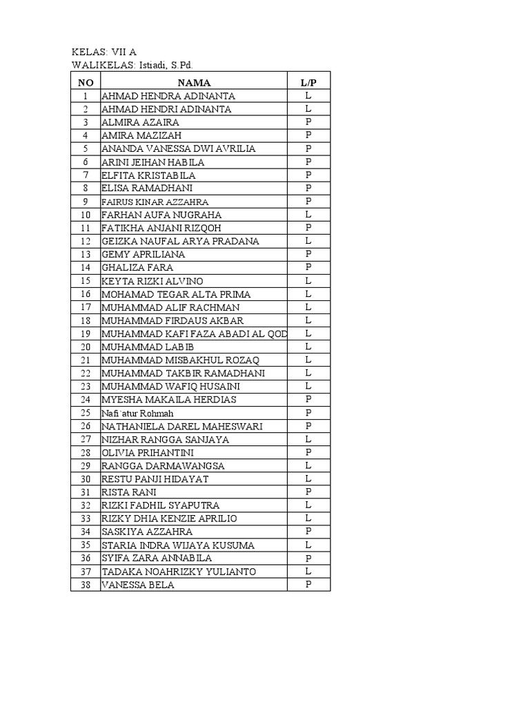 Class VII Student List | PDF