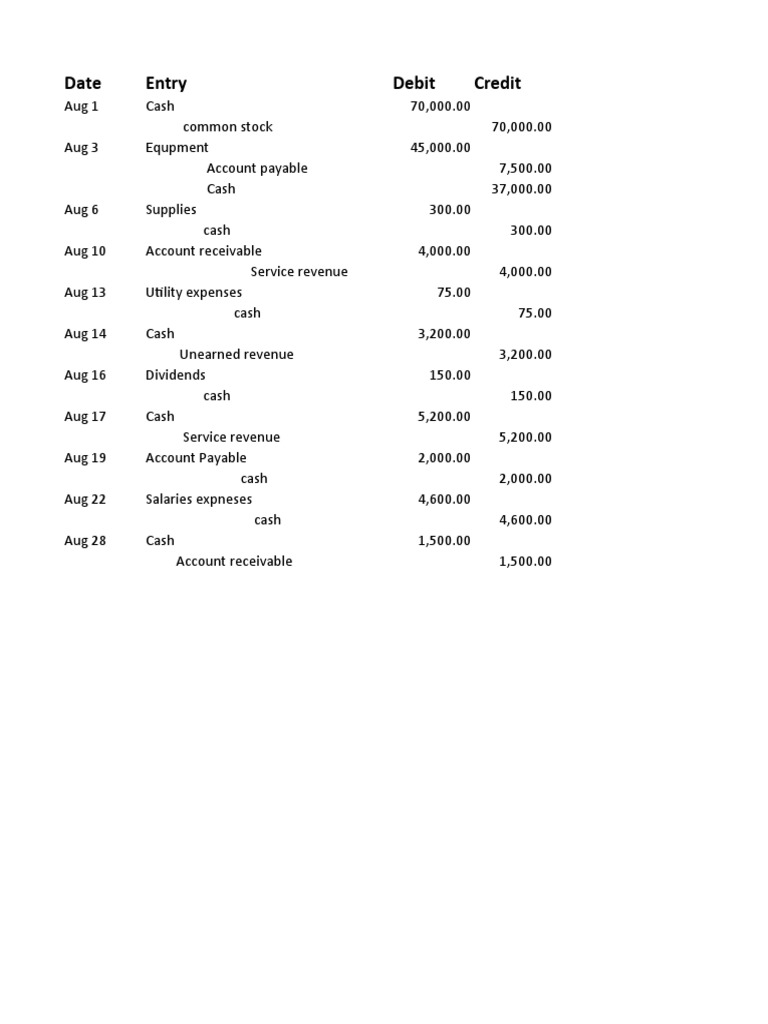 Accounting Cycle Example PDF Debits And Credits Expense