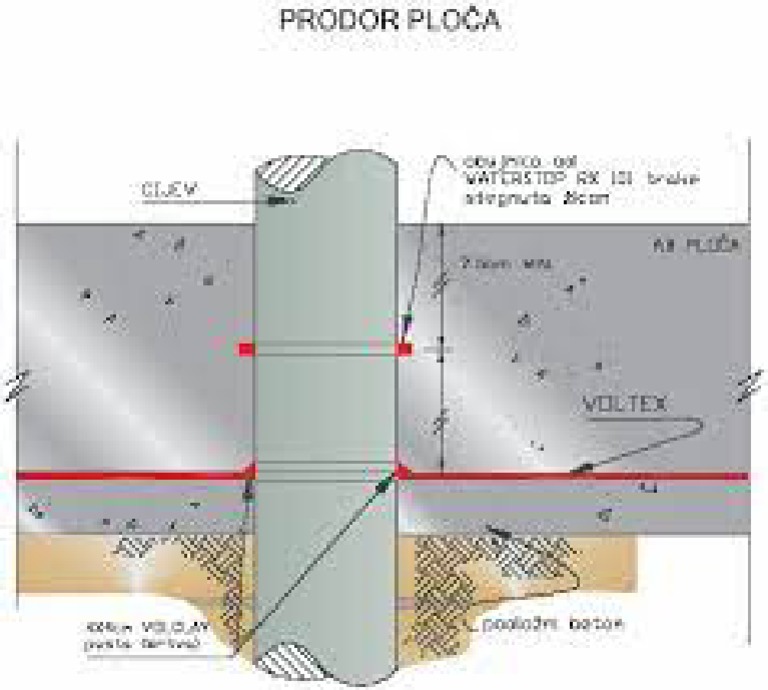 Prodor Cijevi Bentonitne Membrane | PDF