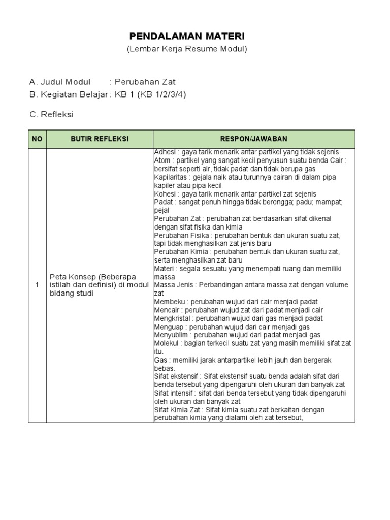 Resume Modul Up 2 Perubahan Zat | PDF | Sains & Matematika