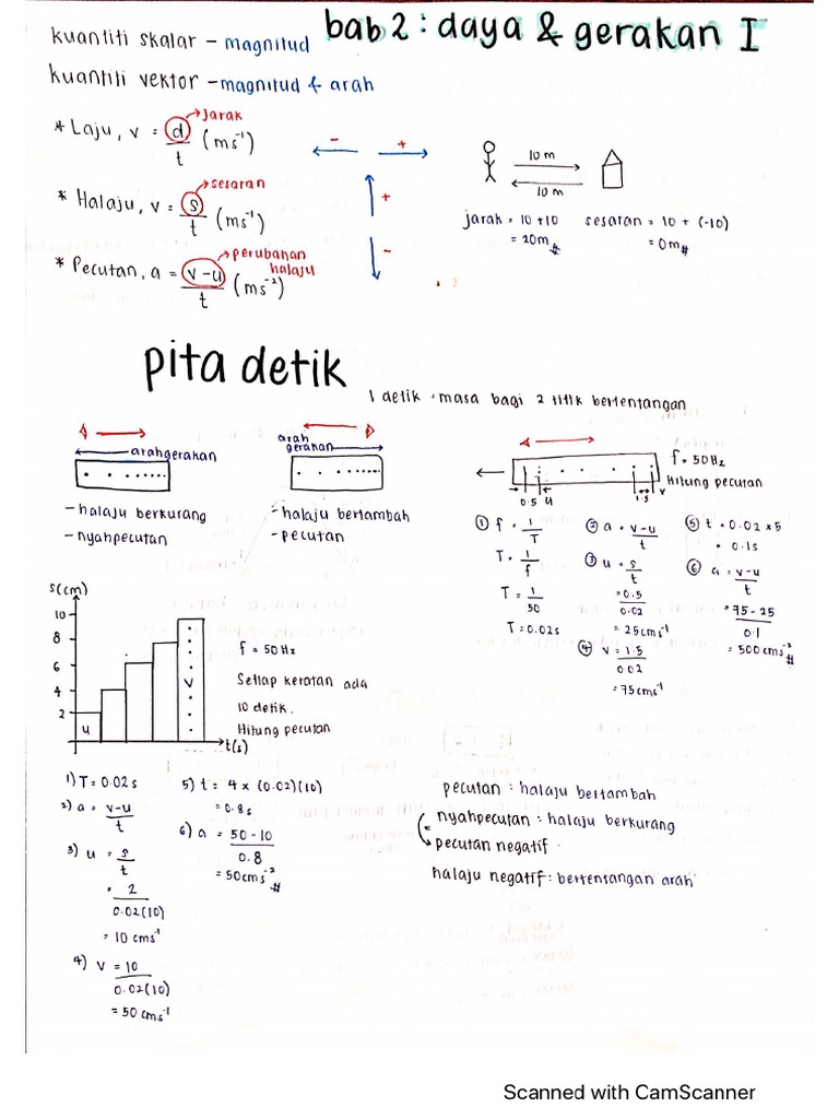 Nota Fizik Aisya (Form 4) | PDF