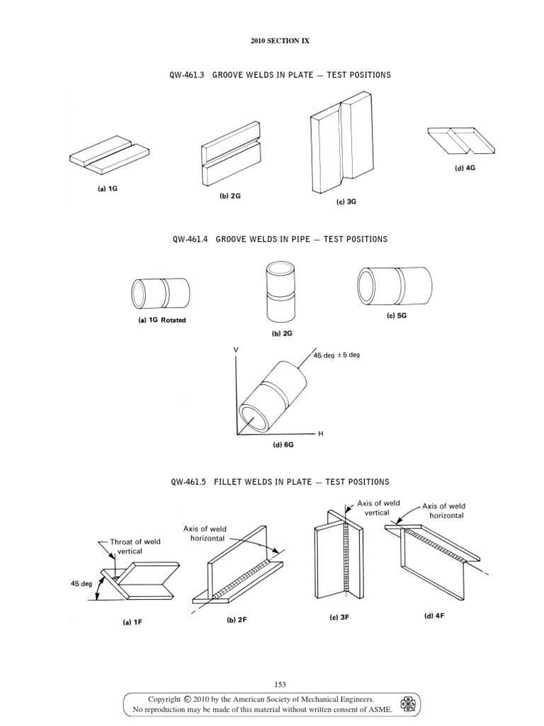 ASME Sec IX Tables and Diagrams | PDF | Pipe (Fluid Conveyance ...
