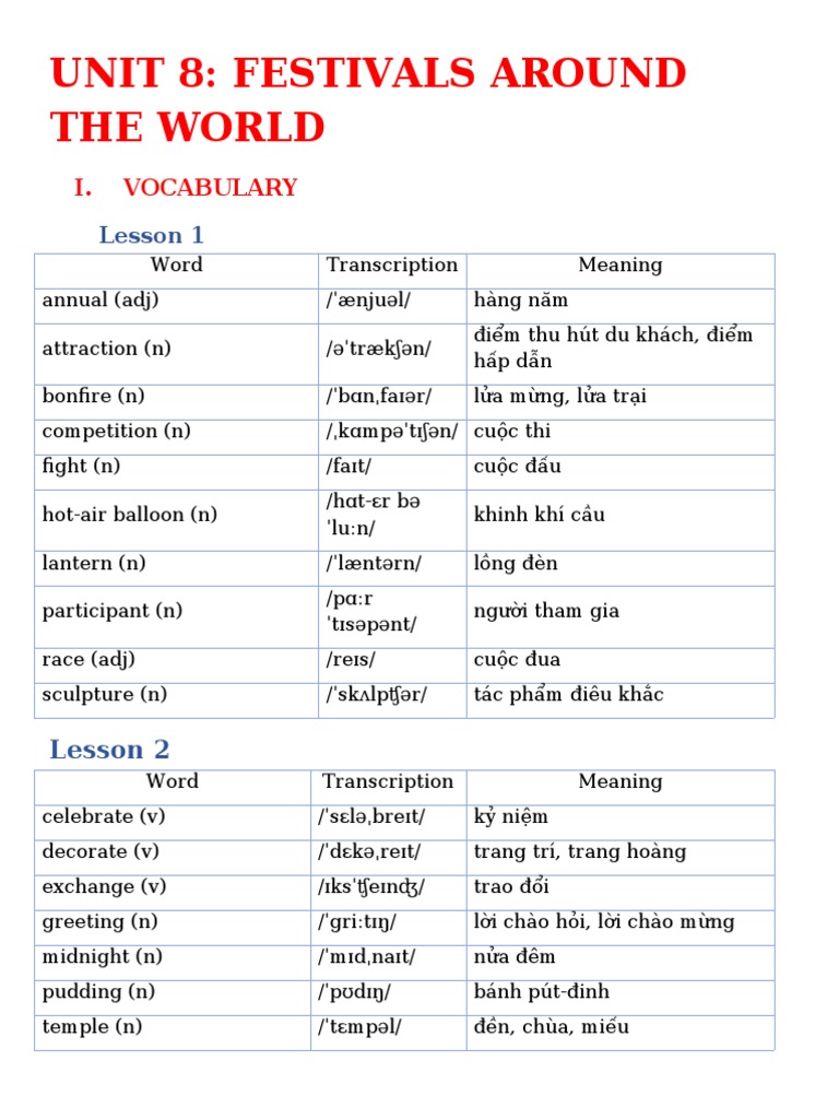 Bài tập năng cao I Learn Smart World 7 (Cập nhật) UNIT 8 | PDF