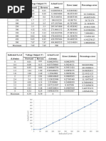 Diesel Petrol (Ms HSD) Dip Chart 22 KL by Subhash Mahajan | PDF