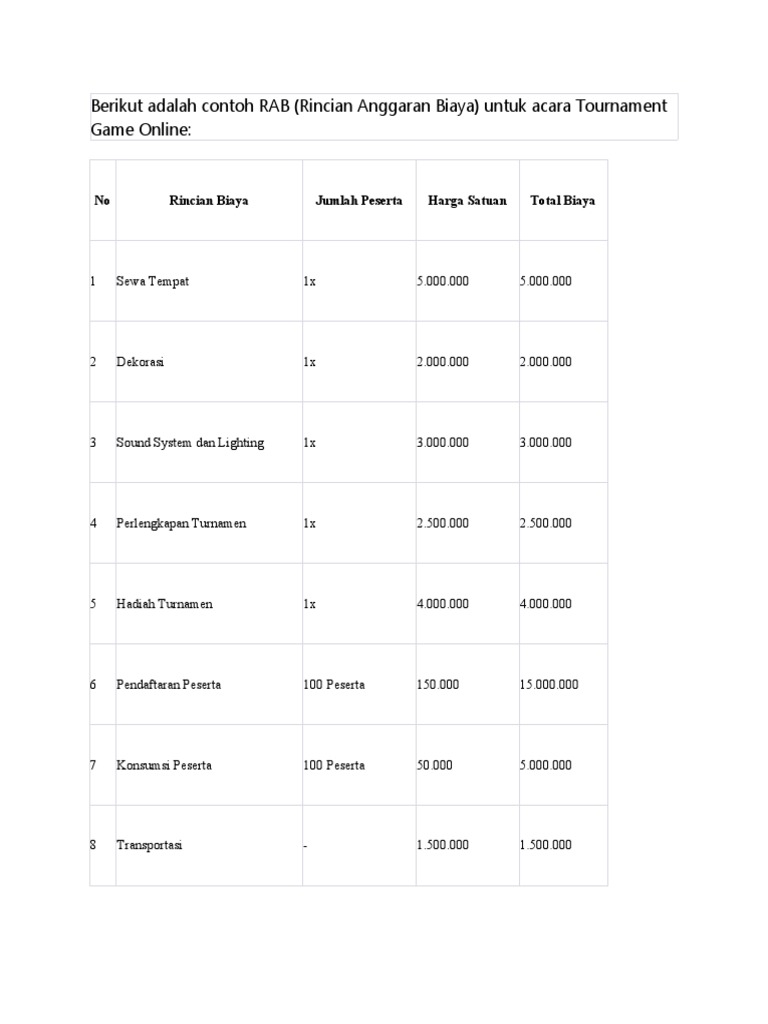 Contoh RAB (Rincian Anggaran Biaya) Untuk Acara Tournament | PDF