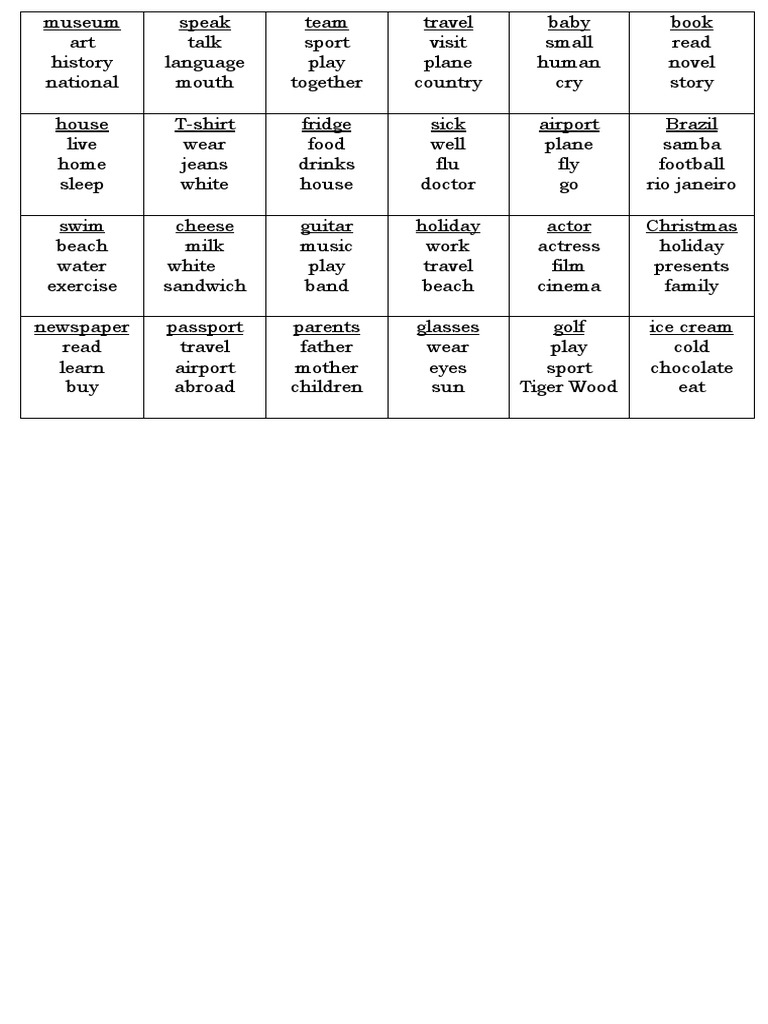 Day3. Juego Taboo | PDF