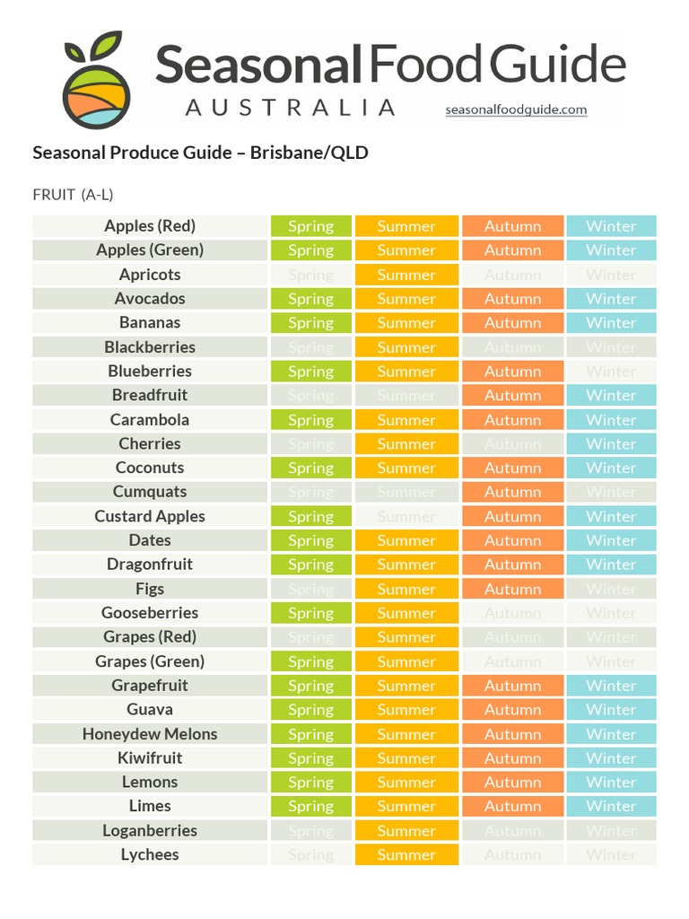Seasonal Produce Guide - QLD - Rev 0 | PDF | Cooking | Agriculture