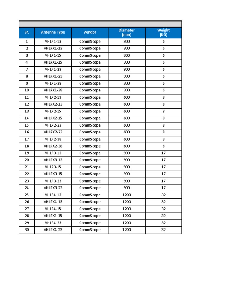 Antenna & ODU Weight & Dimensions | PDF | Classical Mechanics | Wireless