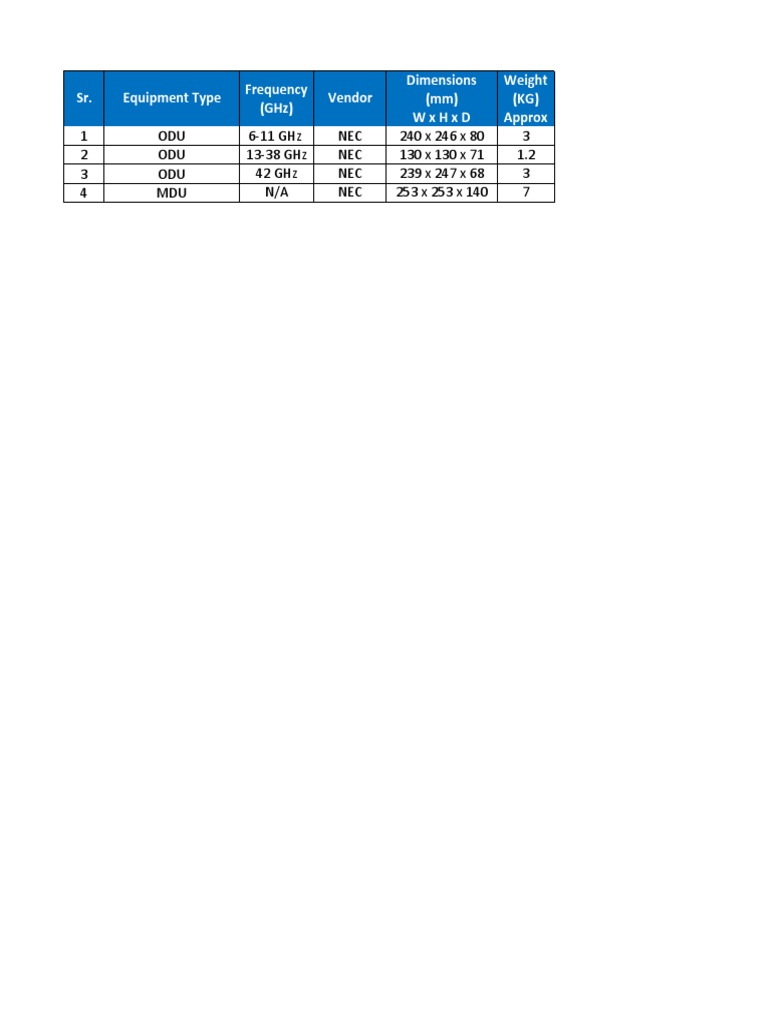 ODU Size and Dimensions Overview | PDF