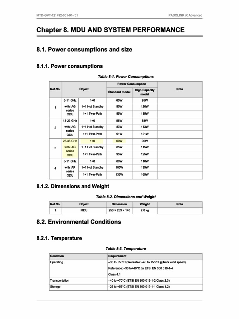 iPASOLINK IXA - Power & Mechnical Datasheet | PDF | Ethernet | Computing
