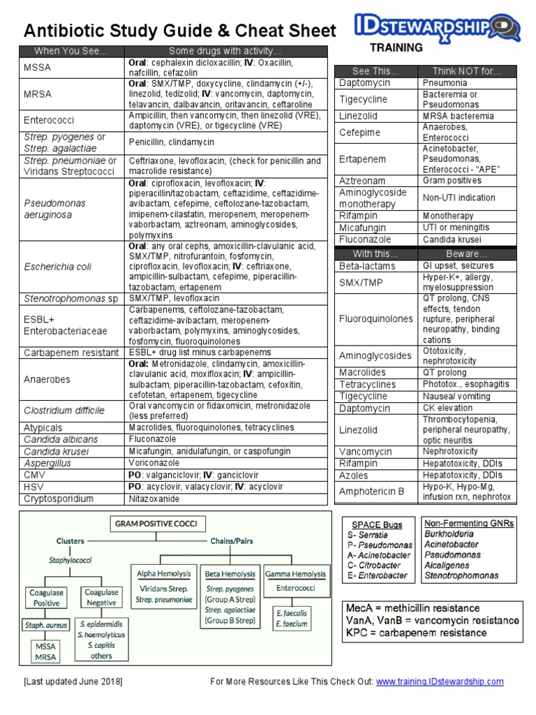 BASIC CONCEPTS IN MEDICINAL CHEMISTRY, 3RD EDITION. (MARC W.. ZAVOD ...