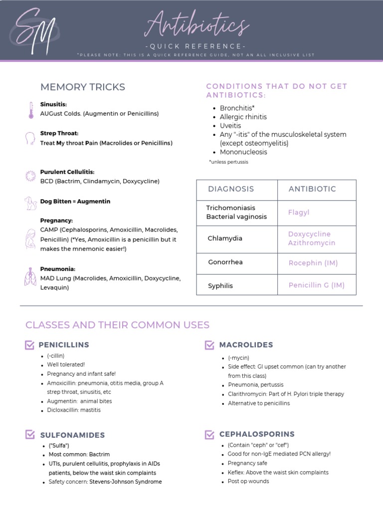 Quick Reference Guide for Antibiotics | PDF | Pneumonia | Microbiology