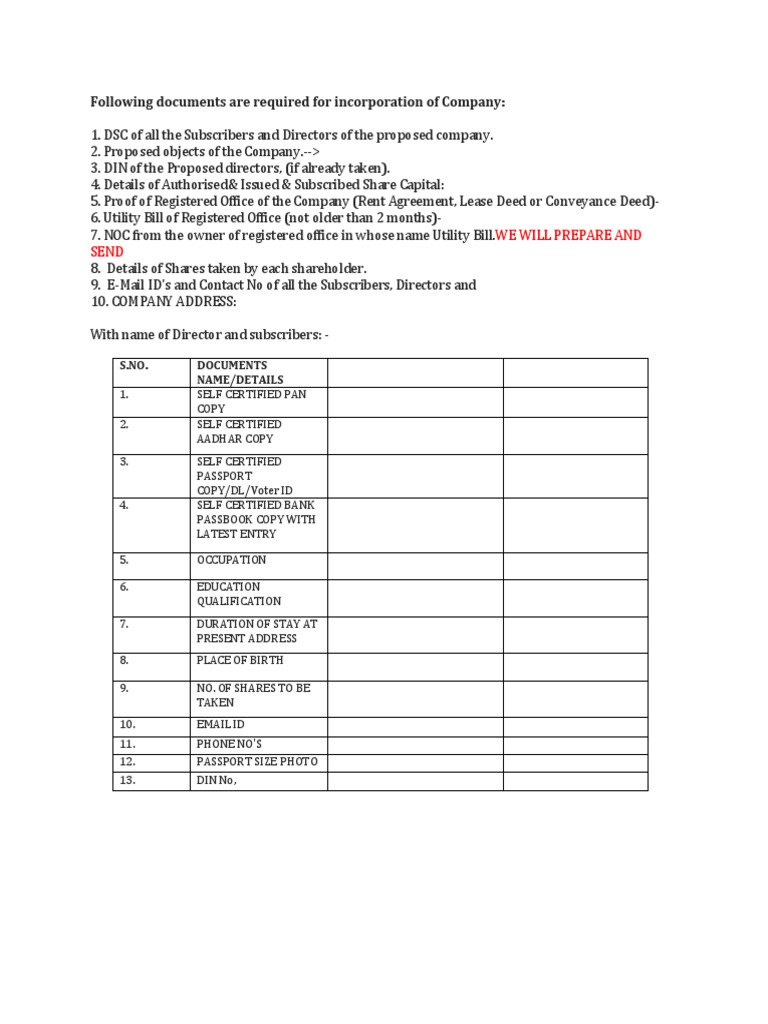 Company Incorporation Checklist | PDF