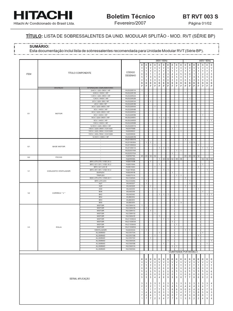 Sobressalentes Unidade Modular RVT BP | PDF | Tecnologia e Engenharia