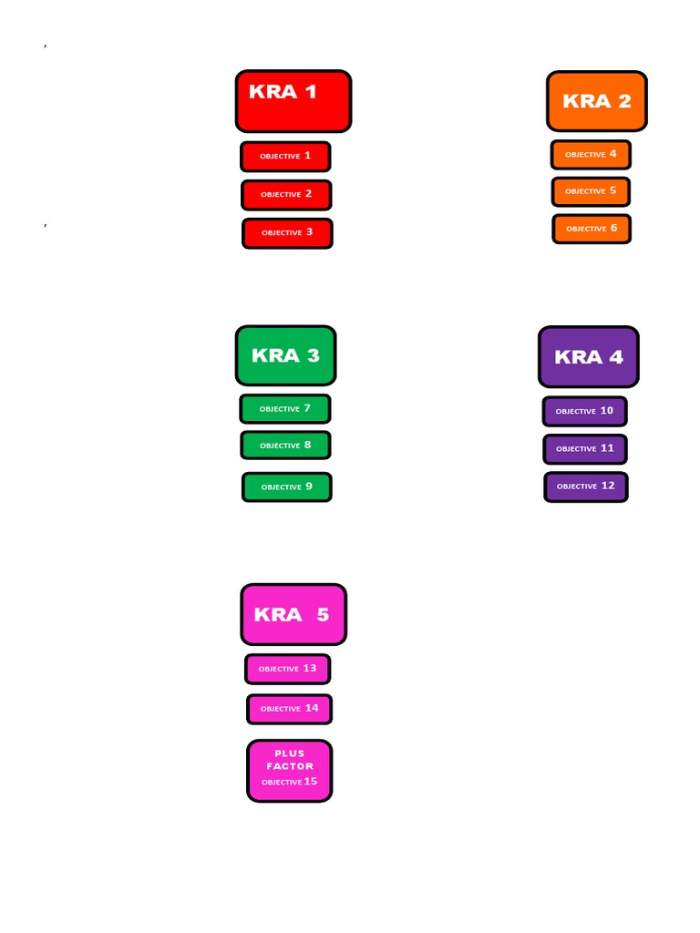 Ipcrf Tabs 2022 2023 | PDF | Science & Mathematics | Technology & Engineering