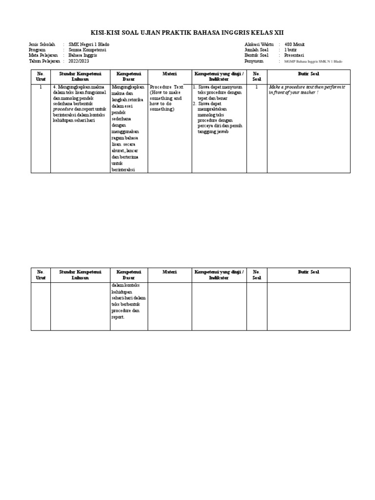 Kisi Kisi Ujian Praktek Bahasa Inggris 2022-2023 | PDF
