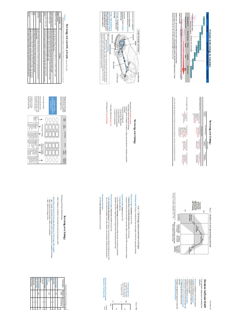 Tiss 1-10 Print | PDF | Innovation | Laser