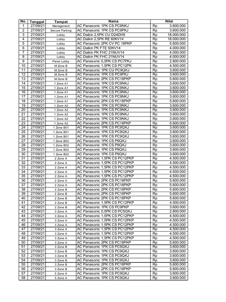 Daftar Asset DWB Tower | PDF | Manufacturing Companies Of Japan