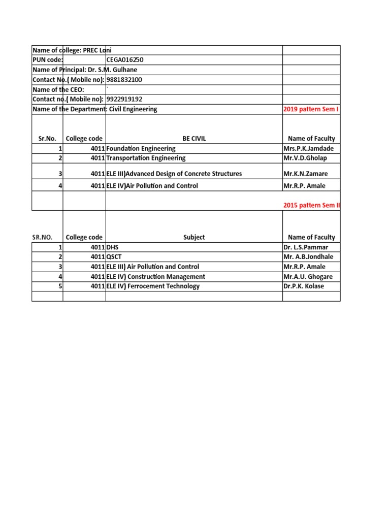 BE CIVIL CAP LIST 2022-23 Sem I | PDF | Civil Engineering