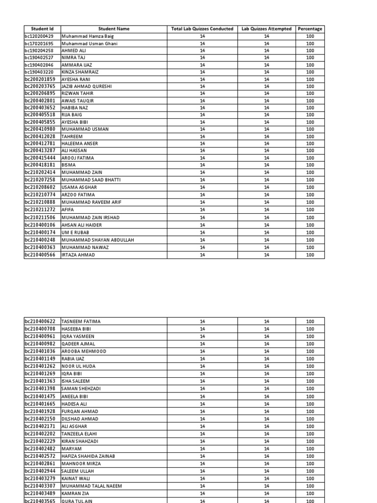 Fall 2022-CS201P-Attendance Details | PDF
