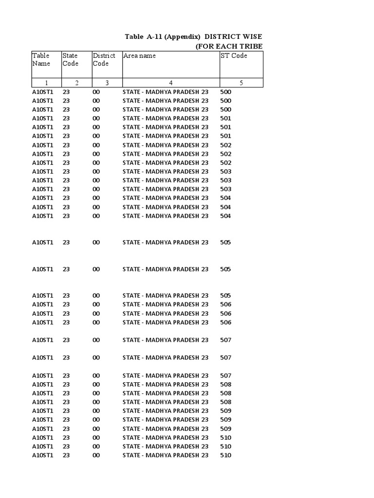 ST 23 Pca A11 Appendix | PDF