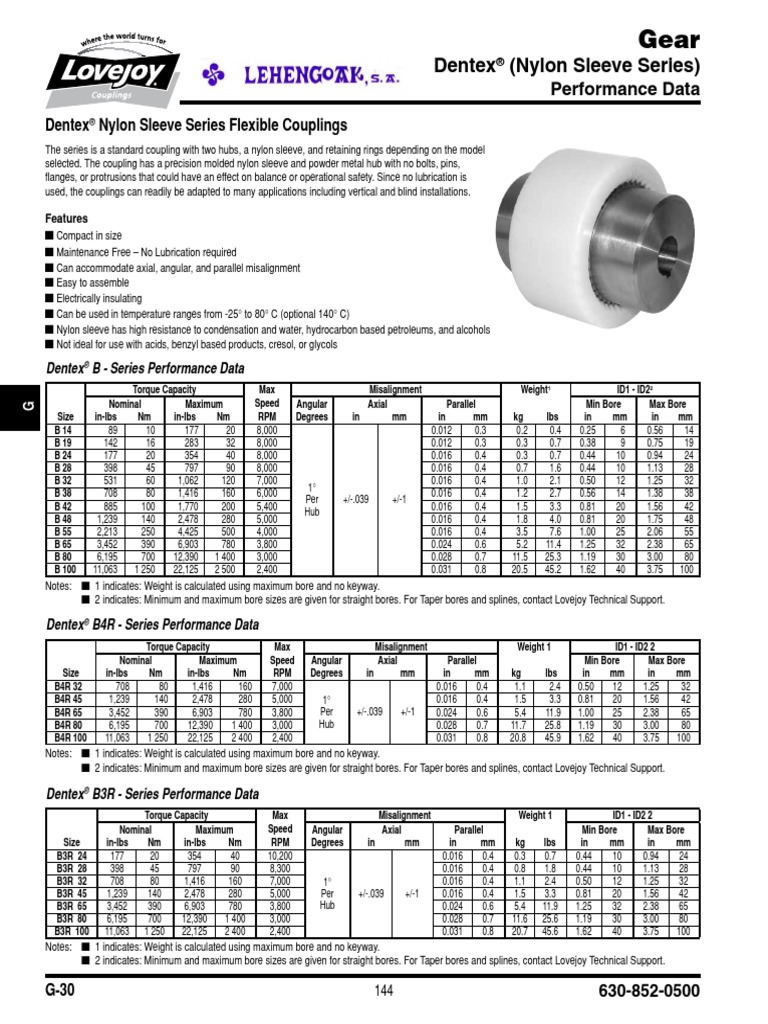 Serie Dentex Nylon - CATALOGO | PDF | Mechanical Engineering ...