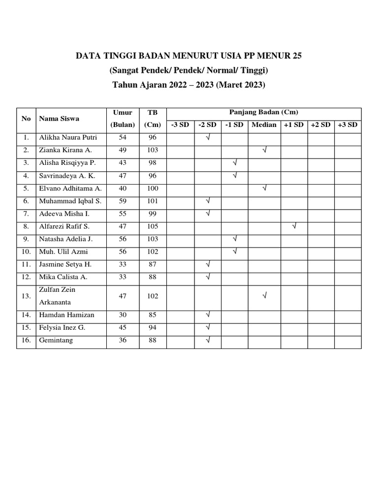 Data Tinggi Badan Anak SD 2022-2023 | PDF