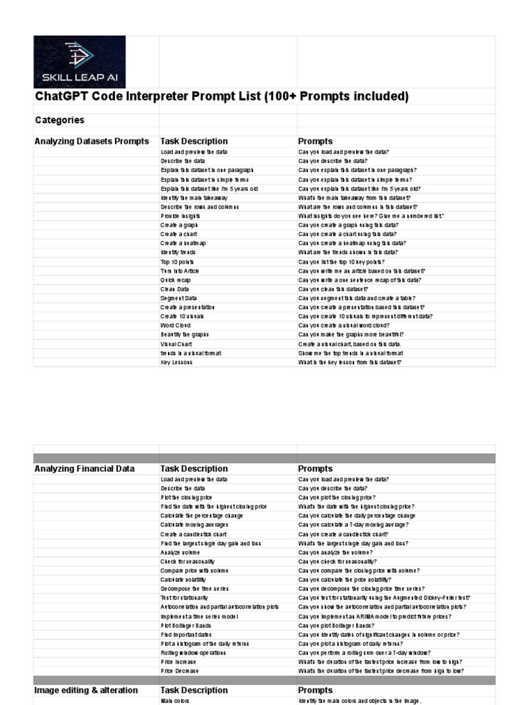 Assets - Assets - 24961 - Chatgpt Code Interpreter Prompt List by Skill ...
