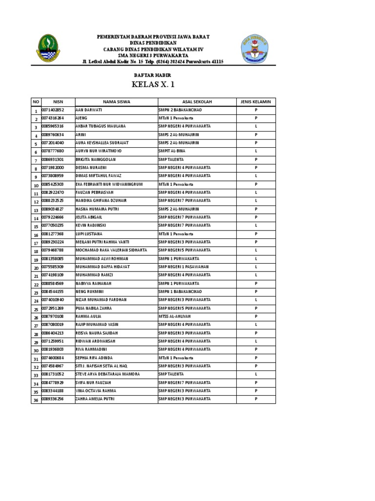 Daftar Siswa PPDB 2023 | PDF