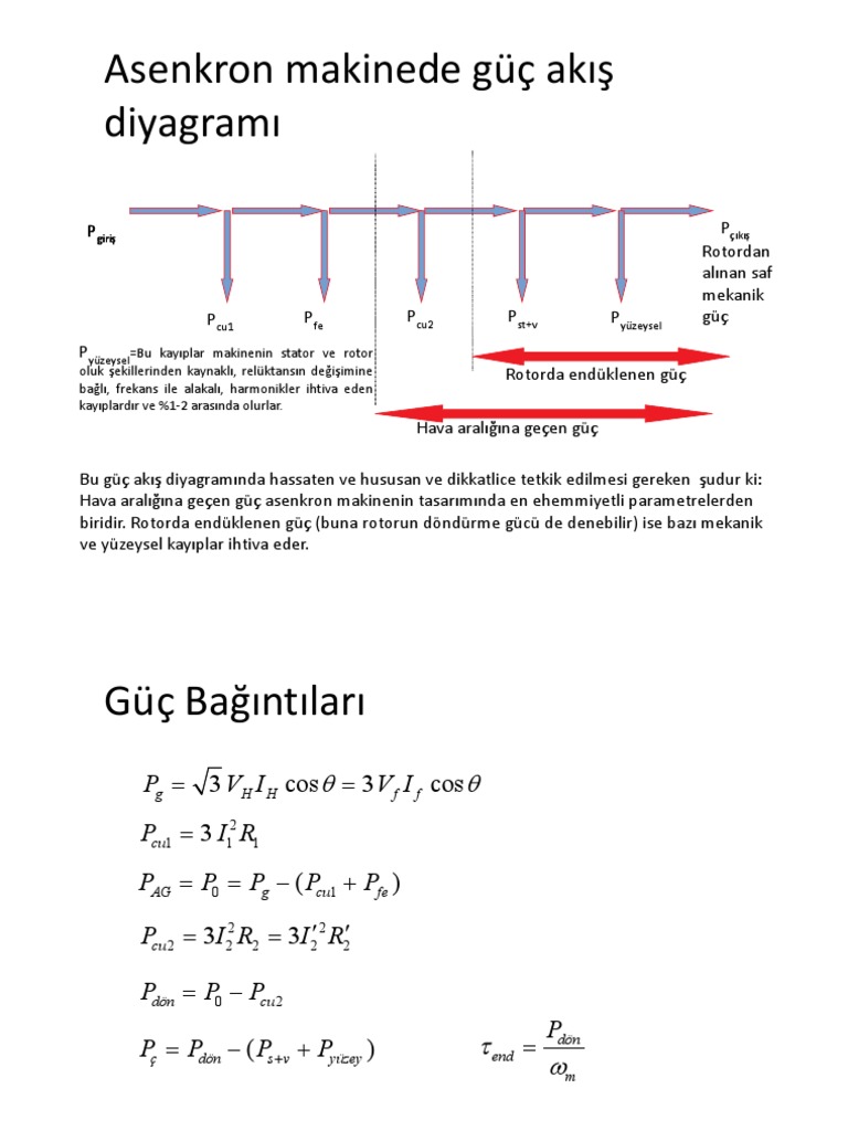Asenkron Sunum2 | PDF