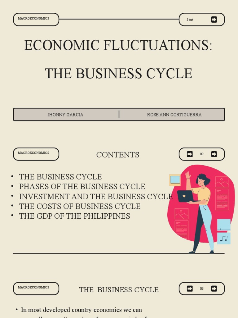 BUSINESS CYCLE MaCROECONOMICS | PDF | Recession | Business Cycle