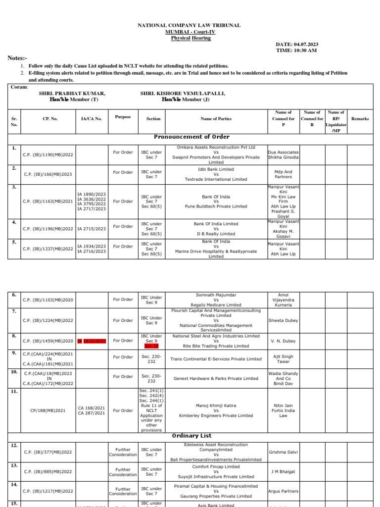 NCLT Mumbai Cause List - July 4, 2023 | PDF | Economy Of India | Companies
