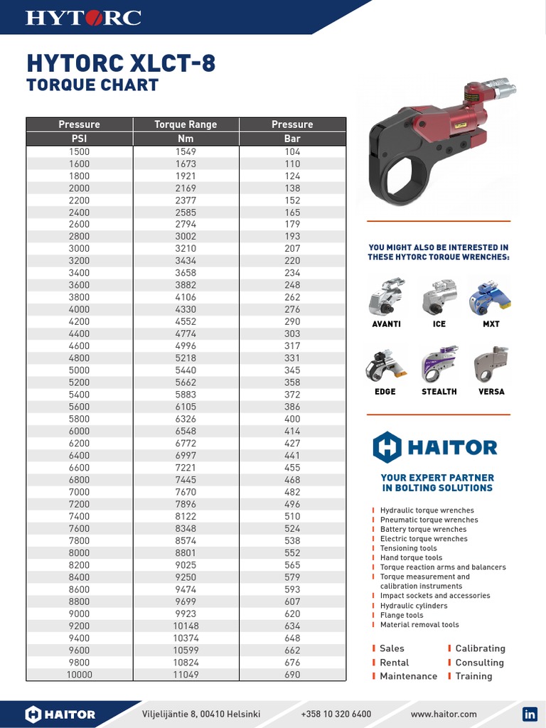 XLCT 8 Torque Chart | PDF | Pump | Tools