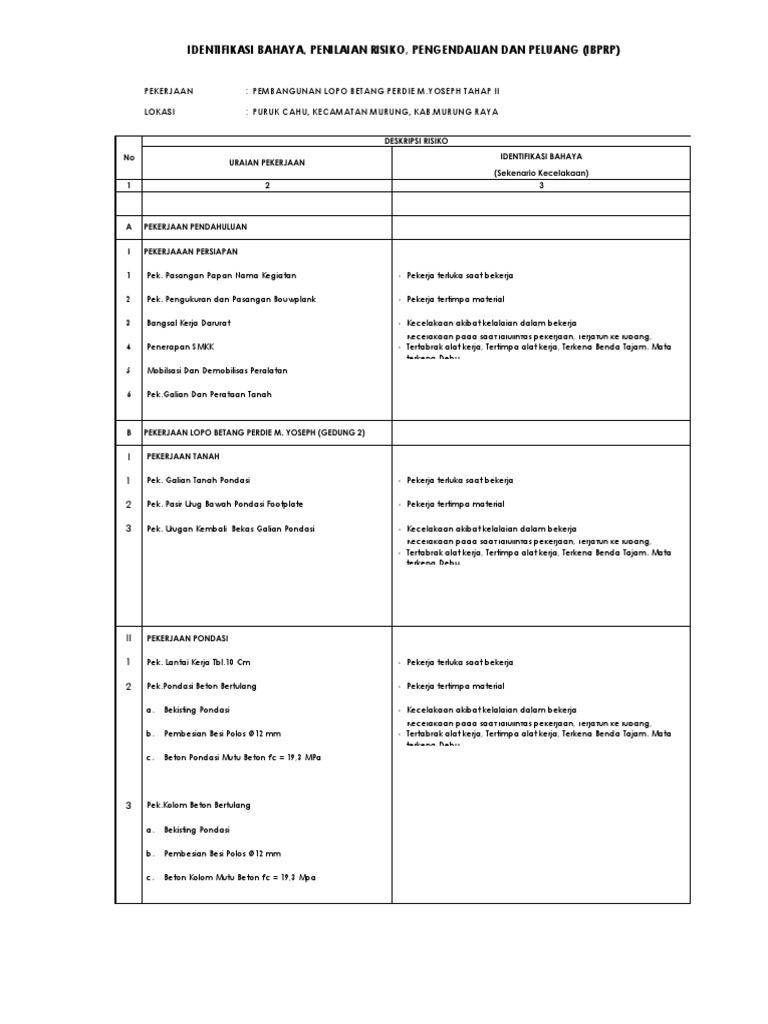 Ibprp - Betang Upload | PDF