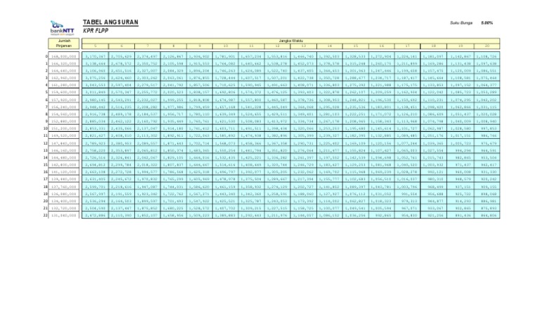 Tabel Angsuran KPR | PDF