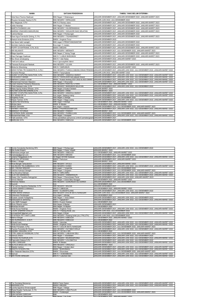 Doc-20230721-Wa0002. Irma Sofya Tanjung | PDF