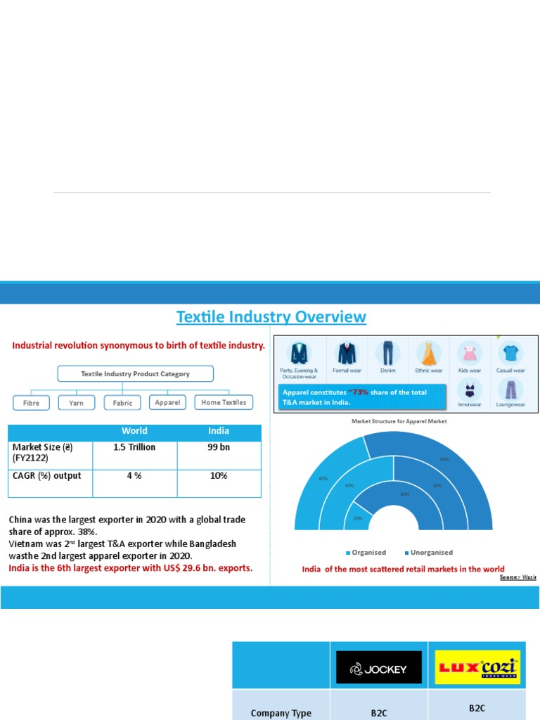 FRA Assignment | PDF | Return On Equity | Textiles