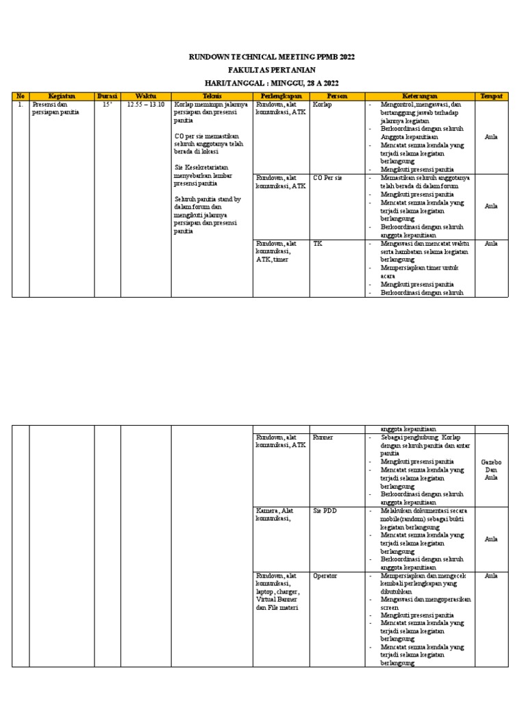 Rundown - TM - Technical Meeting PPMB 2022 | PDF