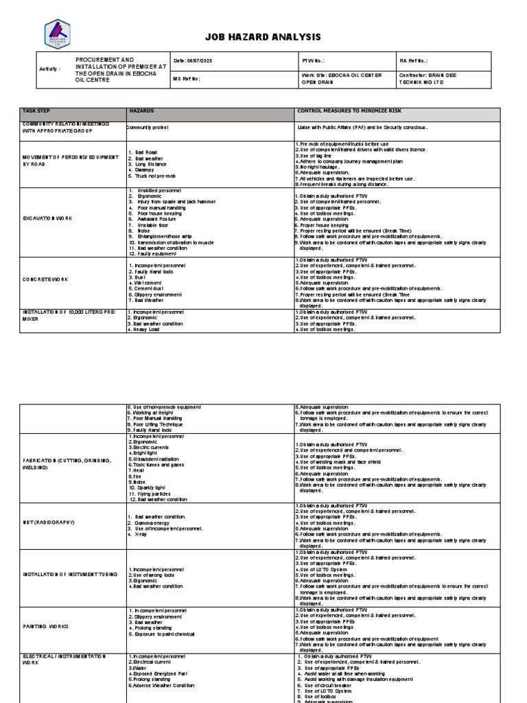 Job Hazard Analysis | PDF | Personal Protective Equipment | Welding