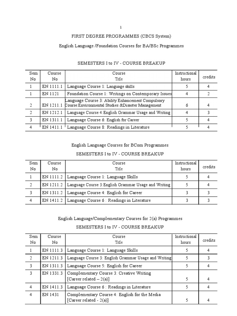 Syllabus For BA English | PDF | Linguistics