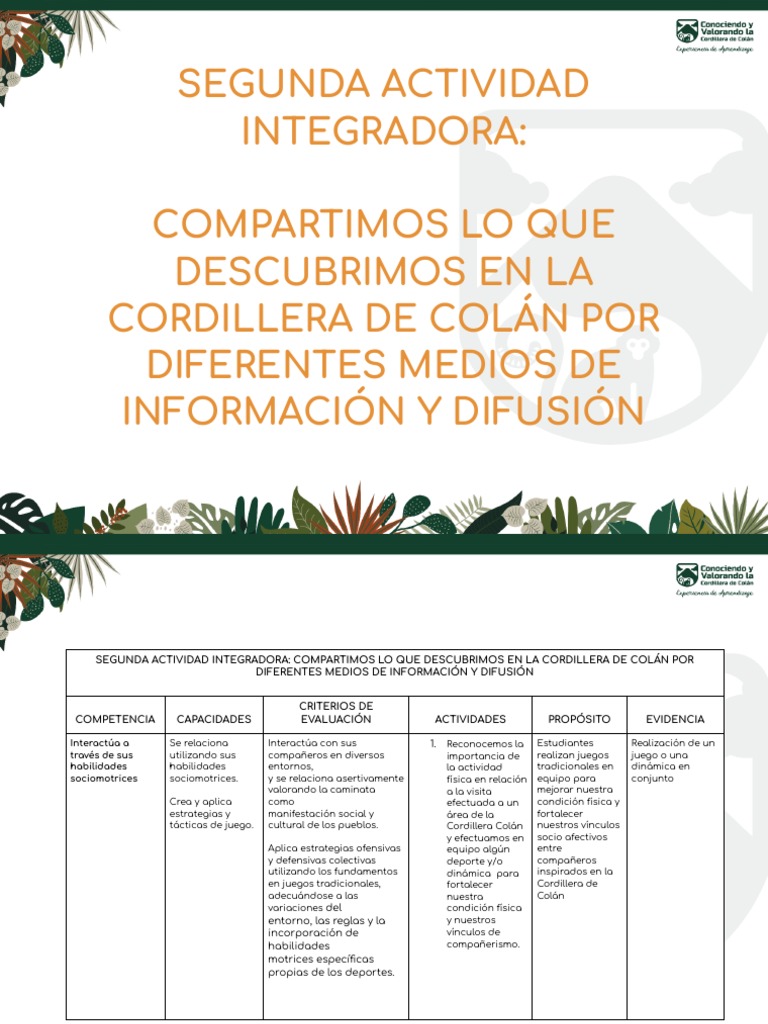2da Actividad de Integración EDA COLÁN | PDF | Mapa | Cartografía